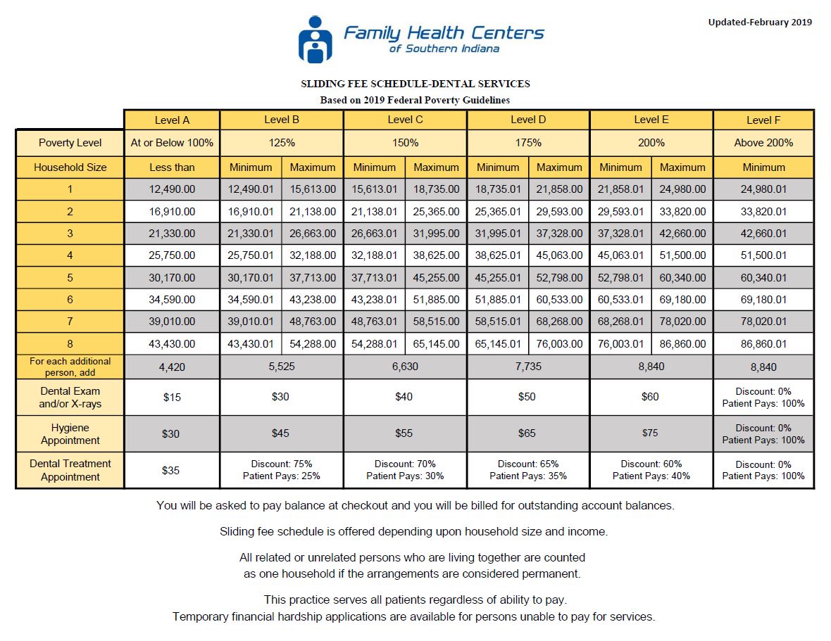 Family Health Center :: What To Expect